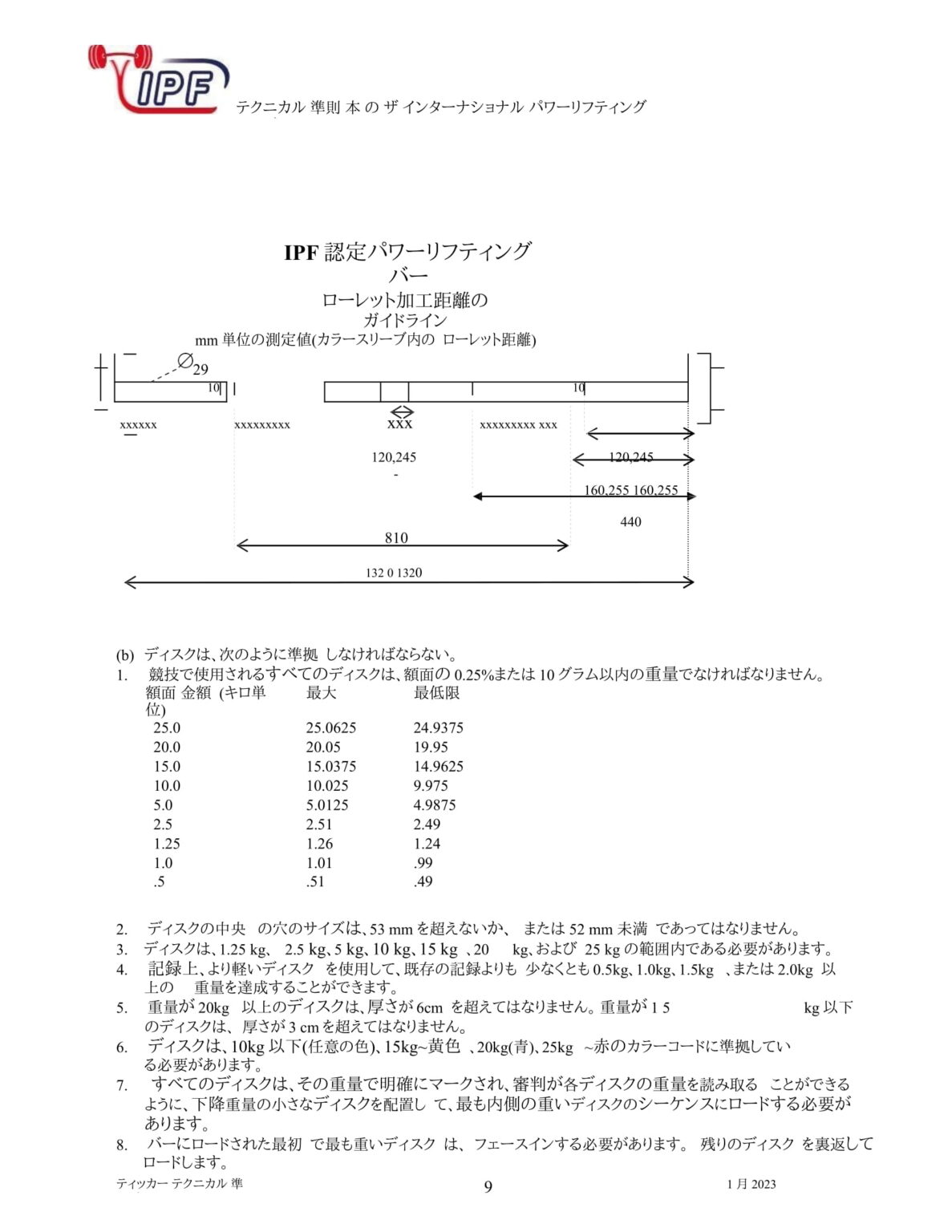 IPFベンチプレス2023年の新ルールの解説